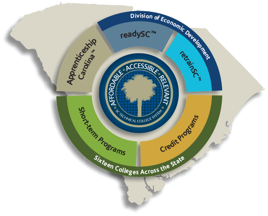 About Us | SC Technical College System
